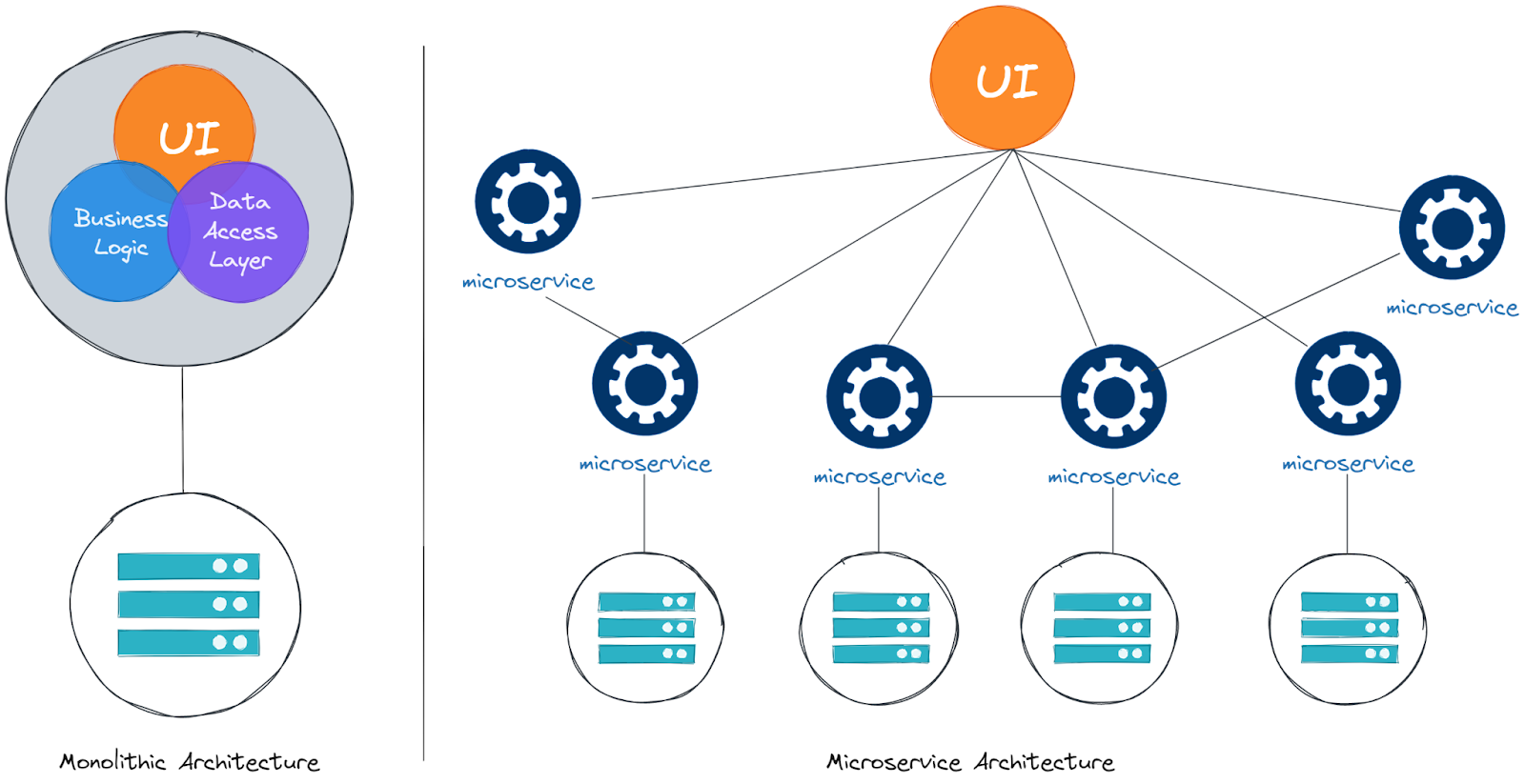Cloud Native Architecture | Formation KCNA